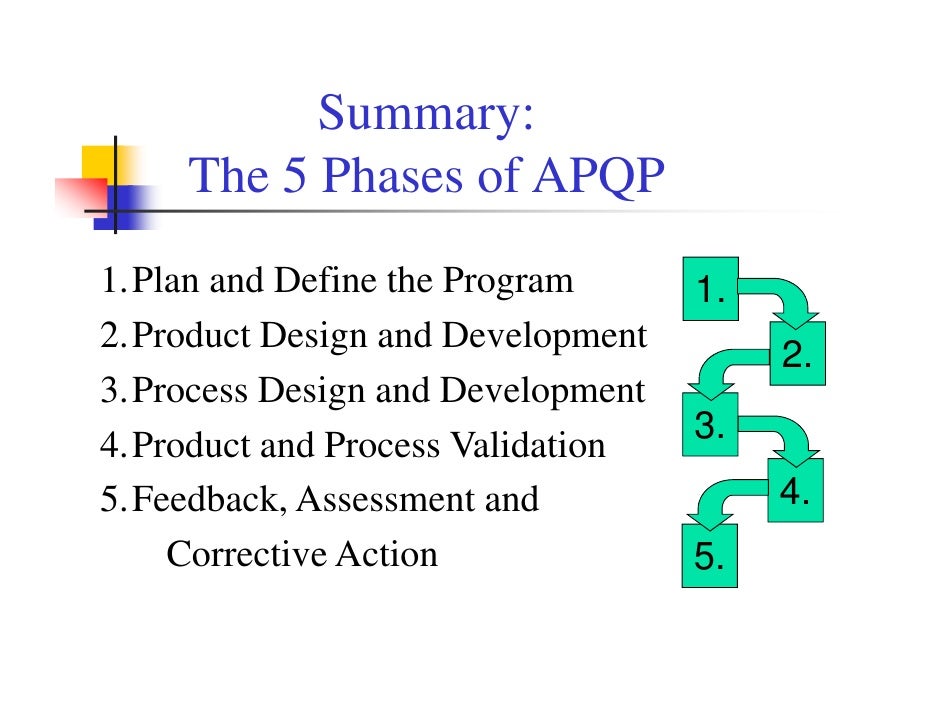 Apqp ppt