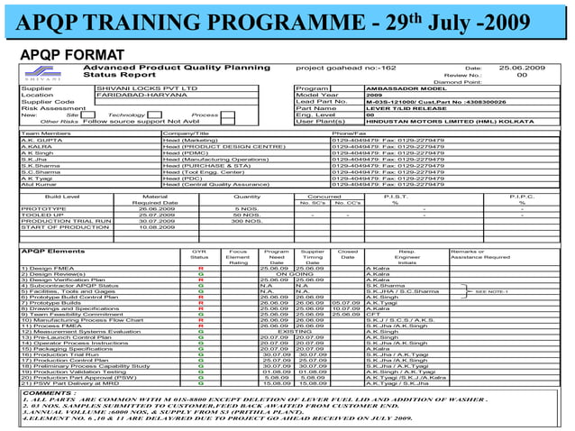 Apqp training presentation | PPT
