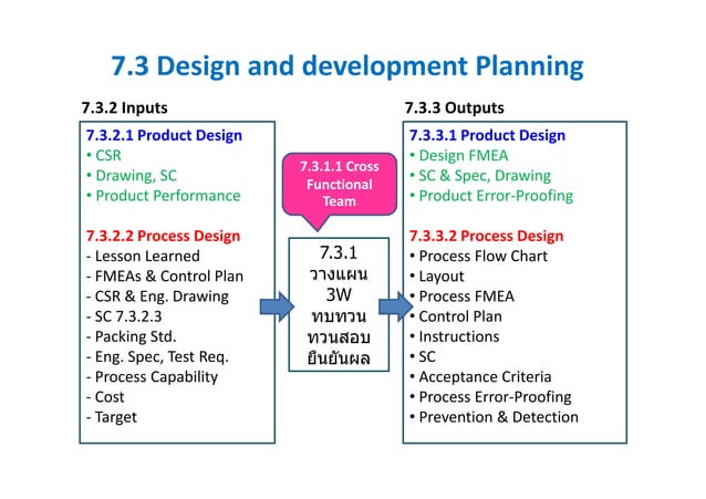 APQP. 2nd Edition | PDF