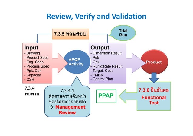 APQP. 2nd Edition | PDF