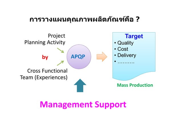 APQP. 2nd Edition | PDF