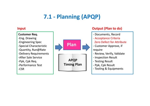 APQP. 2nd Edition | PDF