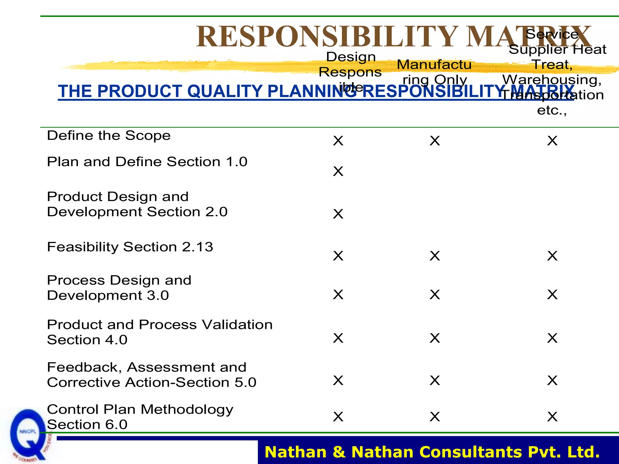 APQP 2nd Edition.ppt