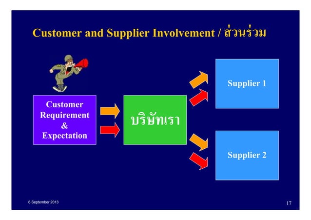 APQP. and Control Plan | PDF