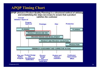 APQP. and Control Plan | PDF
