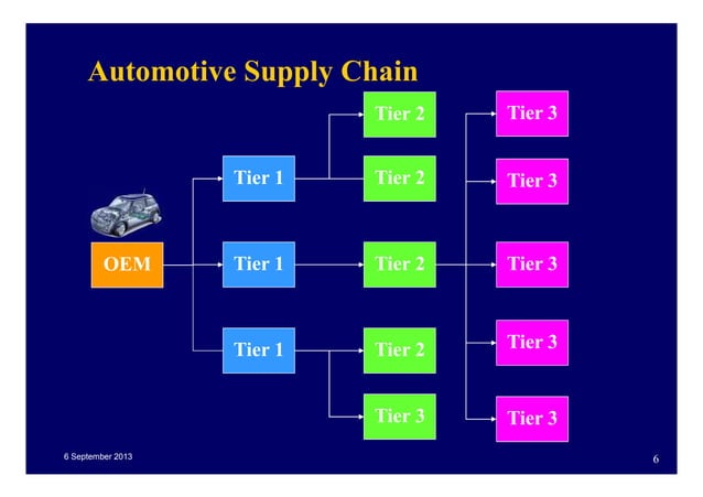 APQP. and Control Plan | PDF
