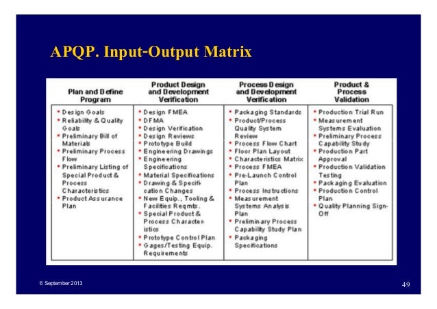 APQP. and Control Plan