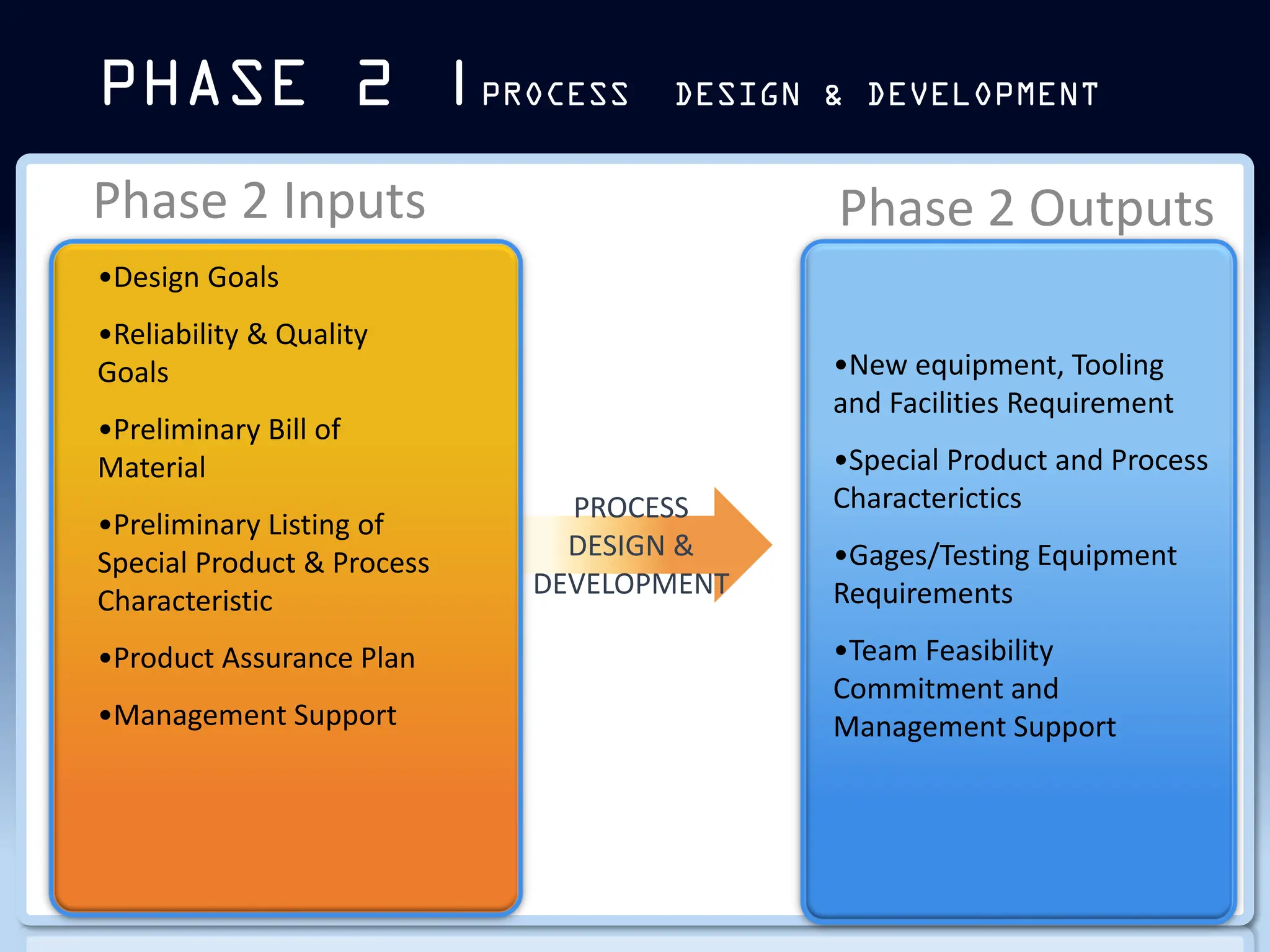 APQP and PPAP Complete presentation .pdf