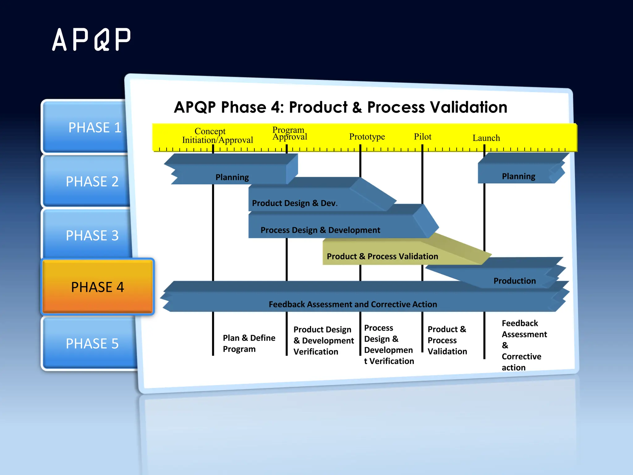 APQP and PPAP Complete presentation .pdf