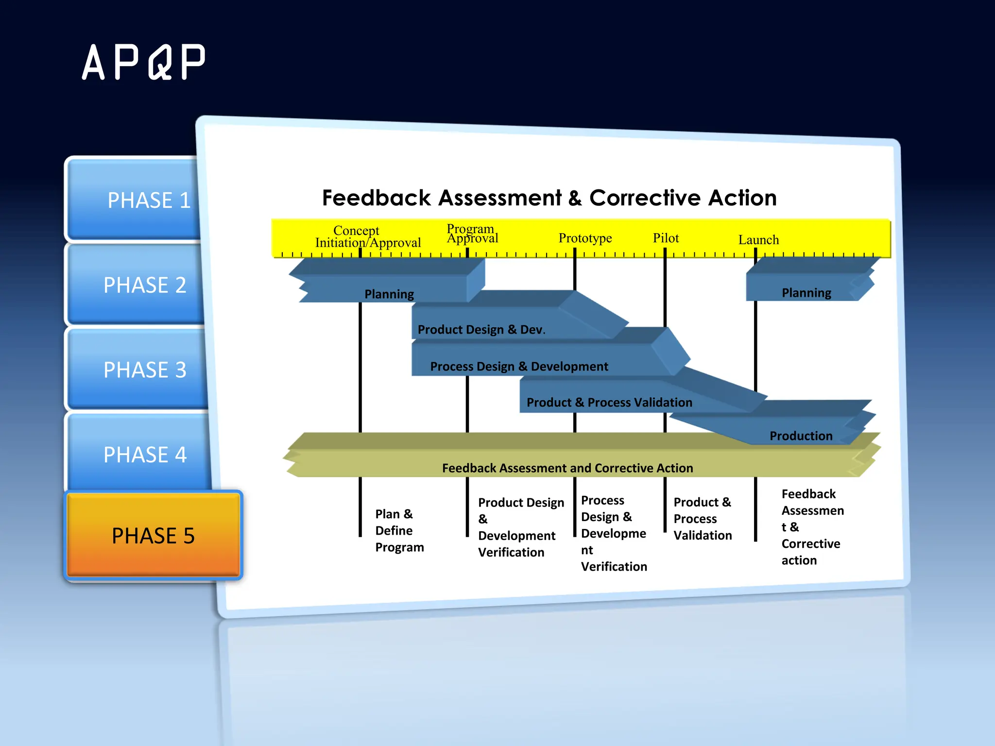 APQP and PPAP Complete presentation .pdf