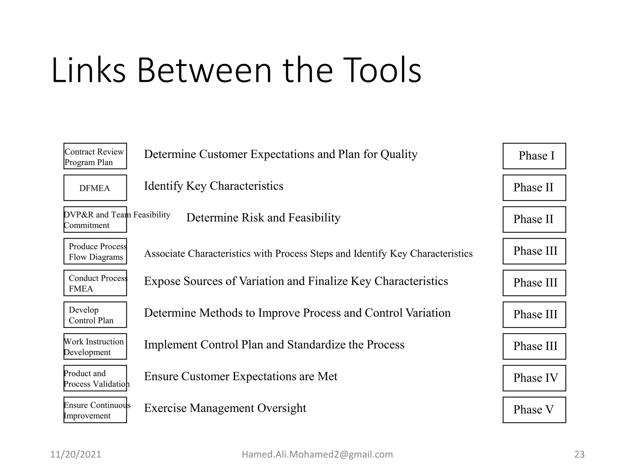 APQP and PPAP Complete presentation .pdf