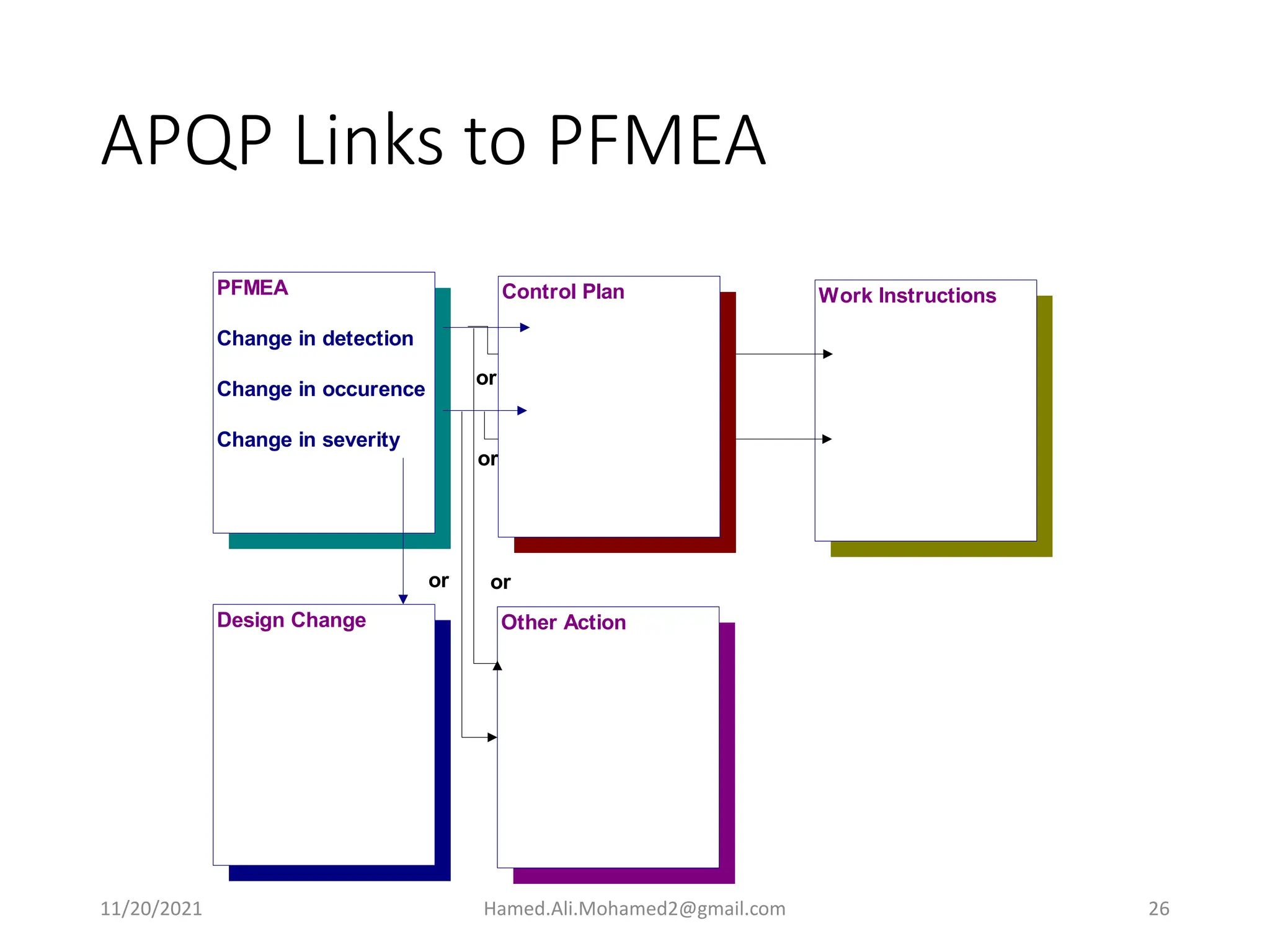 APQP and PPAP Complete presentation .pdf