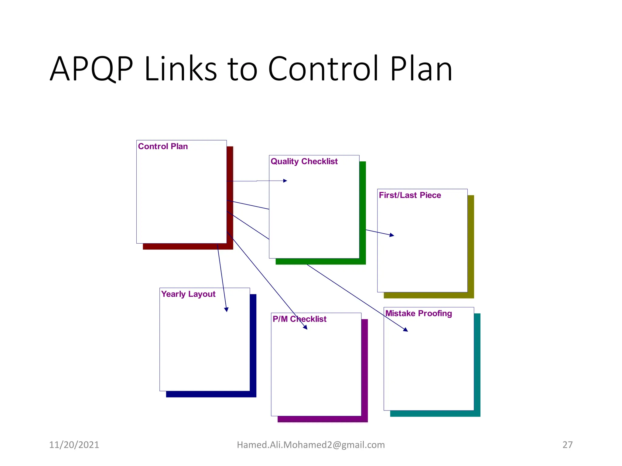 APQP and PPAP Complete presentation .pdf