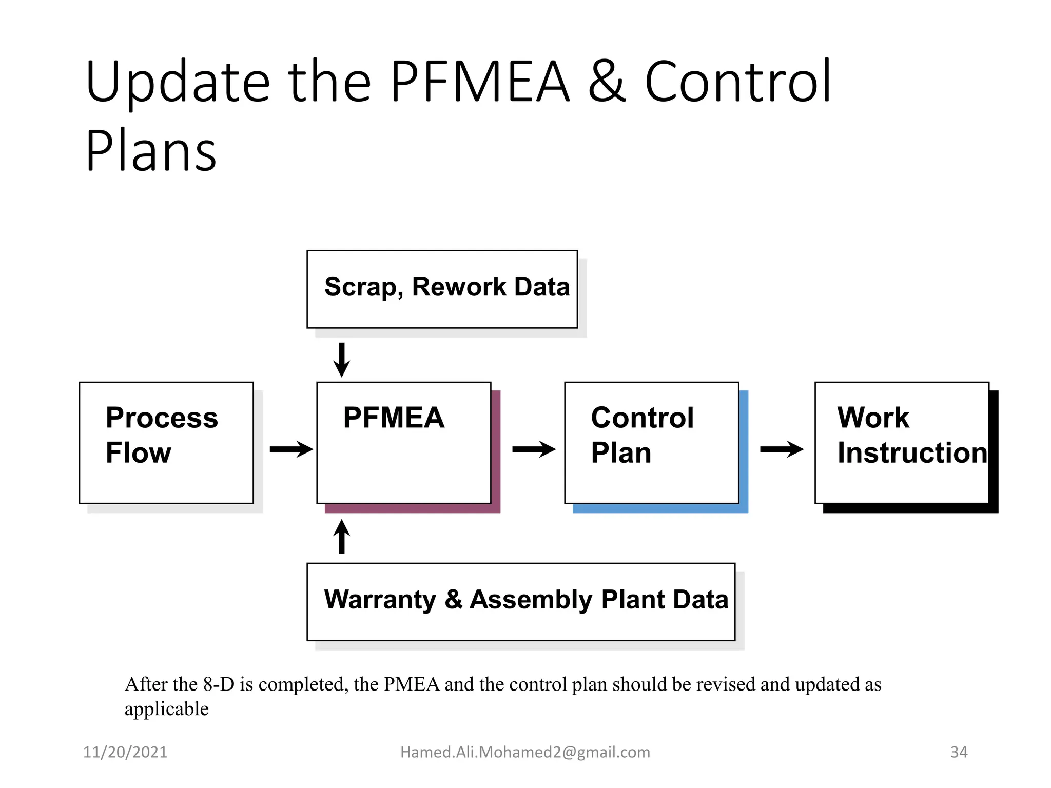 APQP and PPAP Complete presentation .pdf