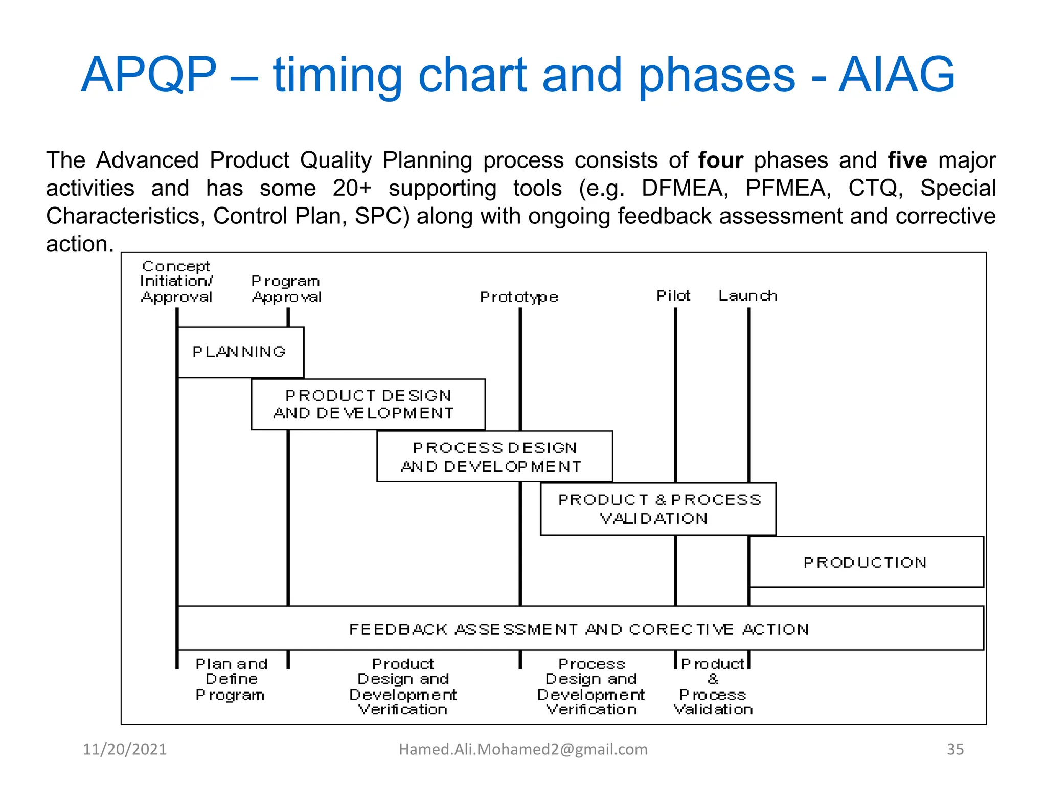 APQP and PPAP Complete presentation .pdf