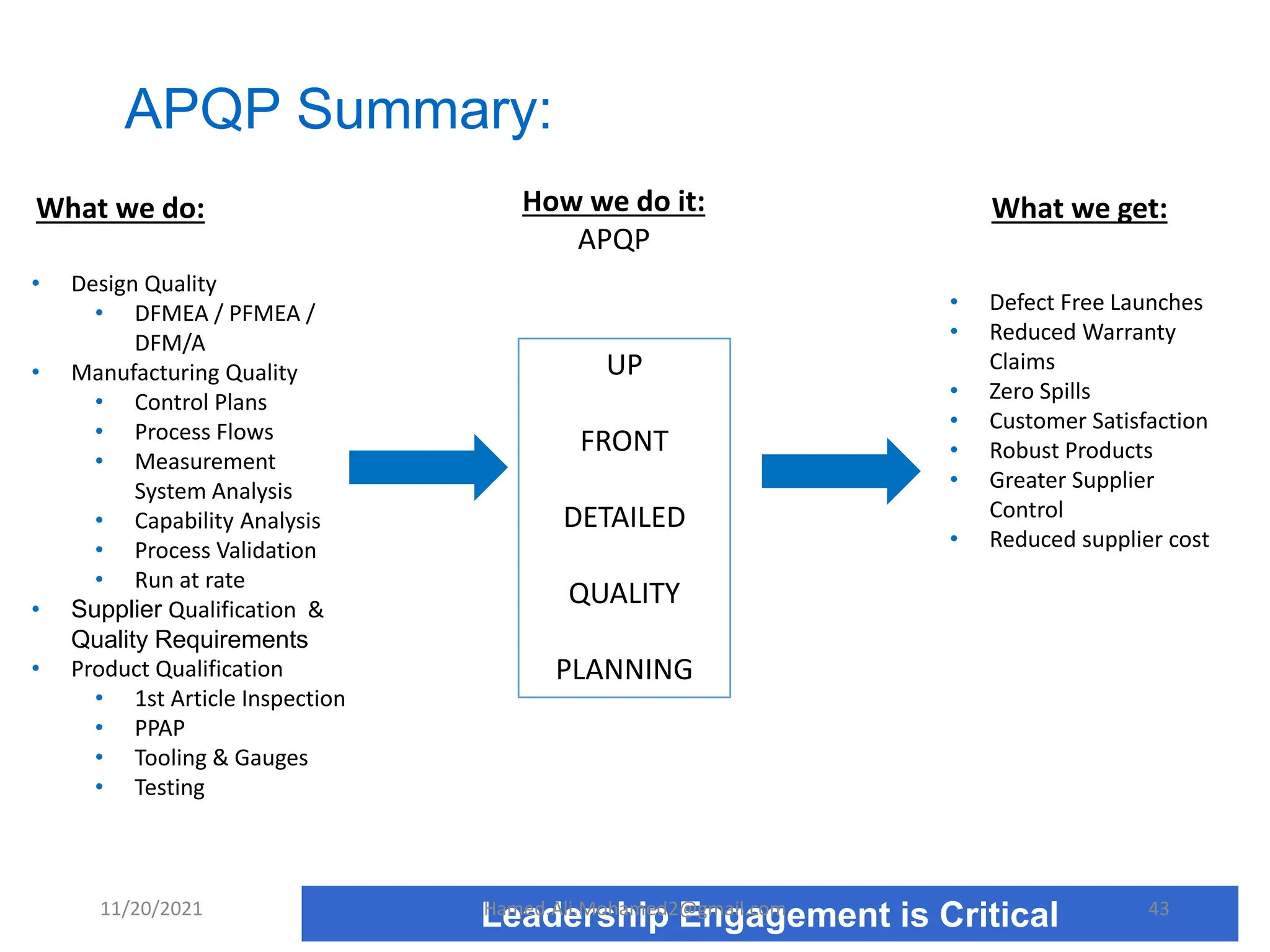 APQP and PPAP Complete presentation .pdf