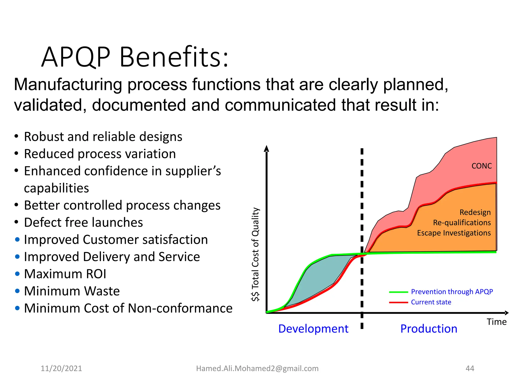 APQP and PPAP Complete presentation .pdf