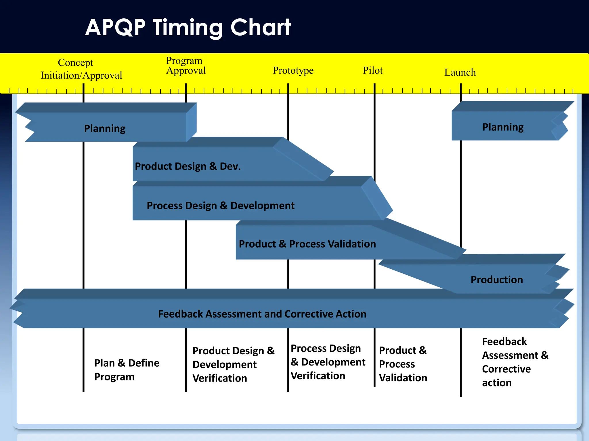 APQP and PPAP Complete presentation .pdf