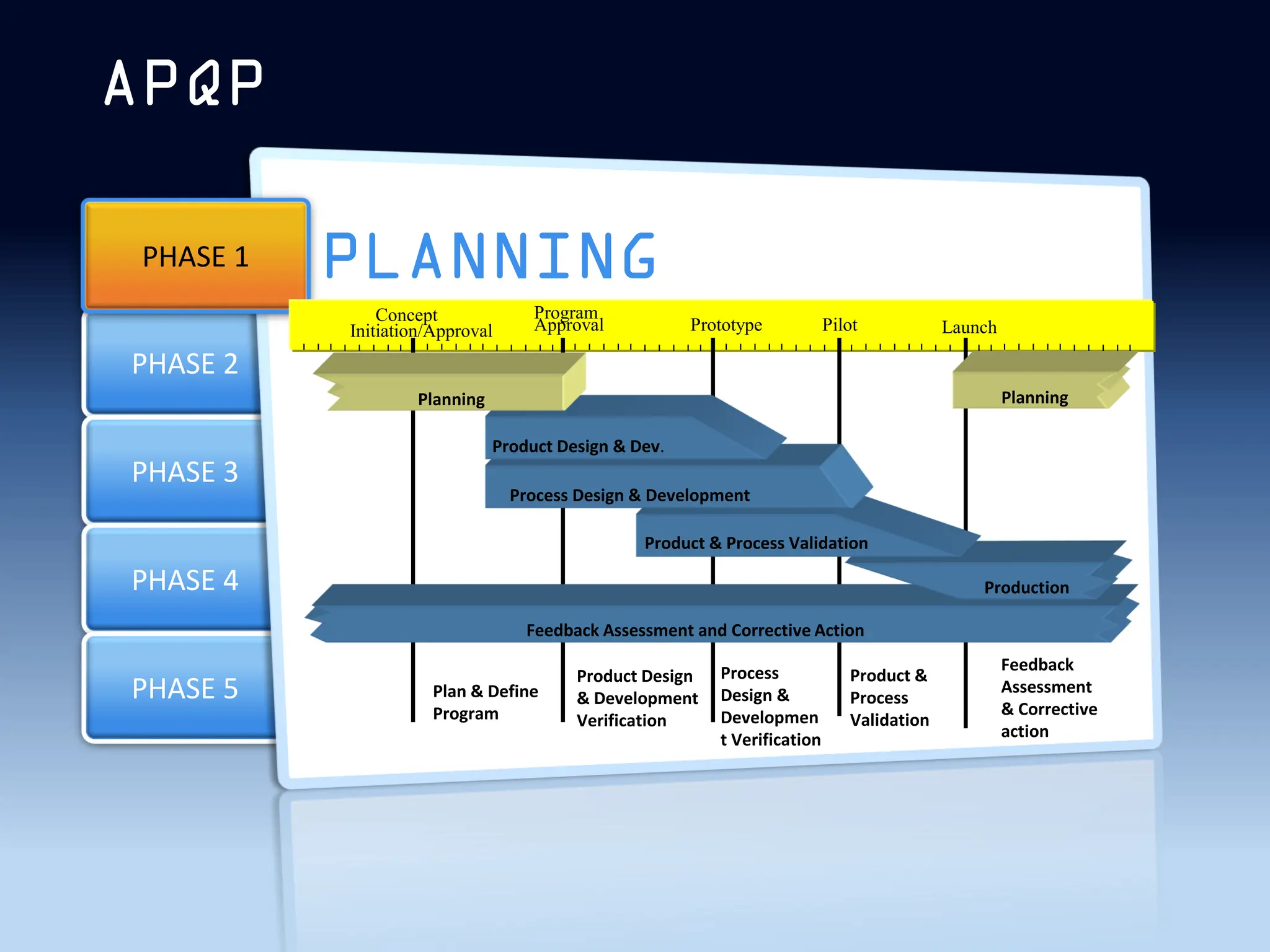 APQP and PPAP Complete presentation .pdf