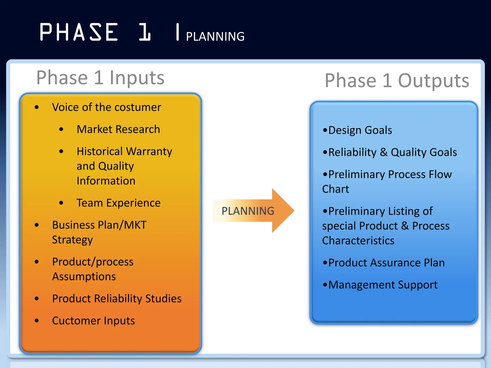 APQP and PPAP Complete presentation .pdf