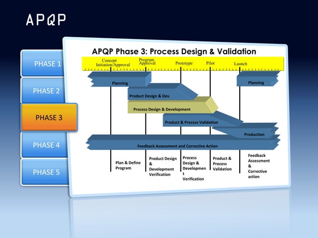 APQP and PPAP Complete presentation .pdf