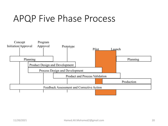 APQP and PPAP Complete presentation .pdf