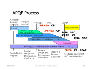 APQP and PPAP Complete presentation .pdf