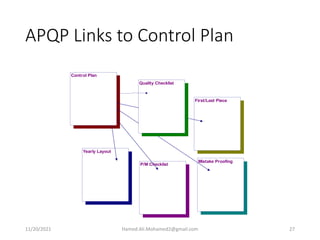 APQP and PPAP Complete presentation .pdf