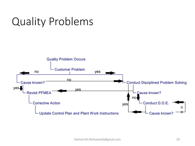 APQP and PPAP Complete presentation .pdf