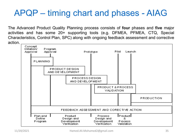 APQP and PPAP Complete presentation .pdf
