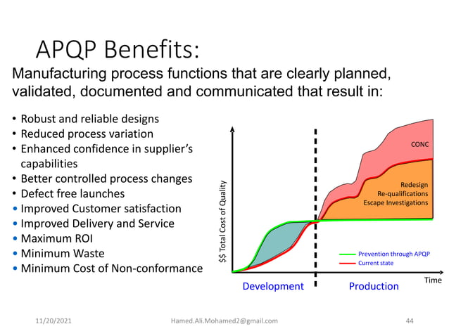 APQP and PPAP Complete presentation .pdf