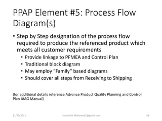 APQP and PPAP Complete presentation .pdf