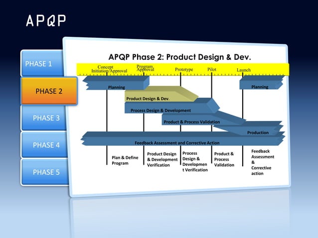 APQP and PPAP Complete presentation .pdf
