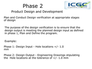 APQP APPL.ppt | Computer Software and Applications | Computing