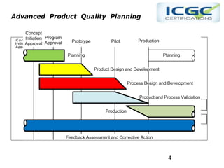 APQP APPL.ppt | Computer Software and Applications | Computing