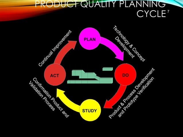 apqp tool for manufacturing trainingg.ppt