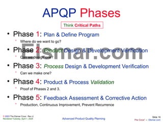 Advanced product quality planning present.ppt