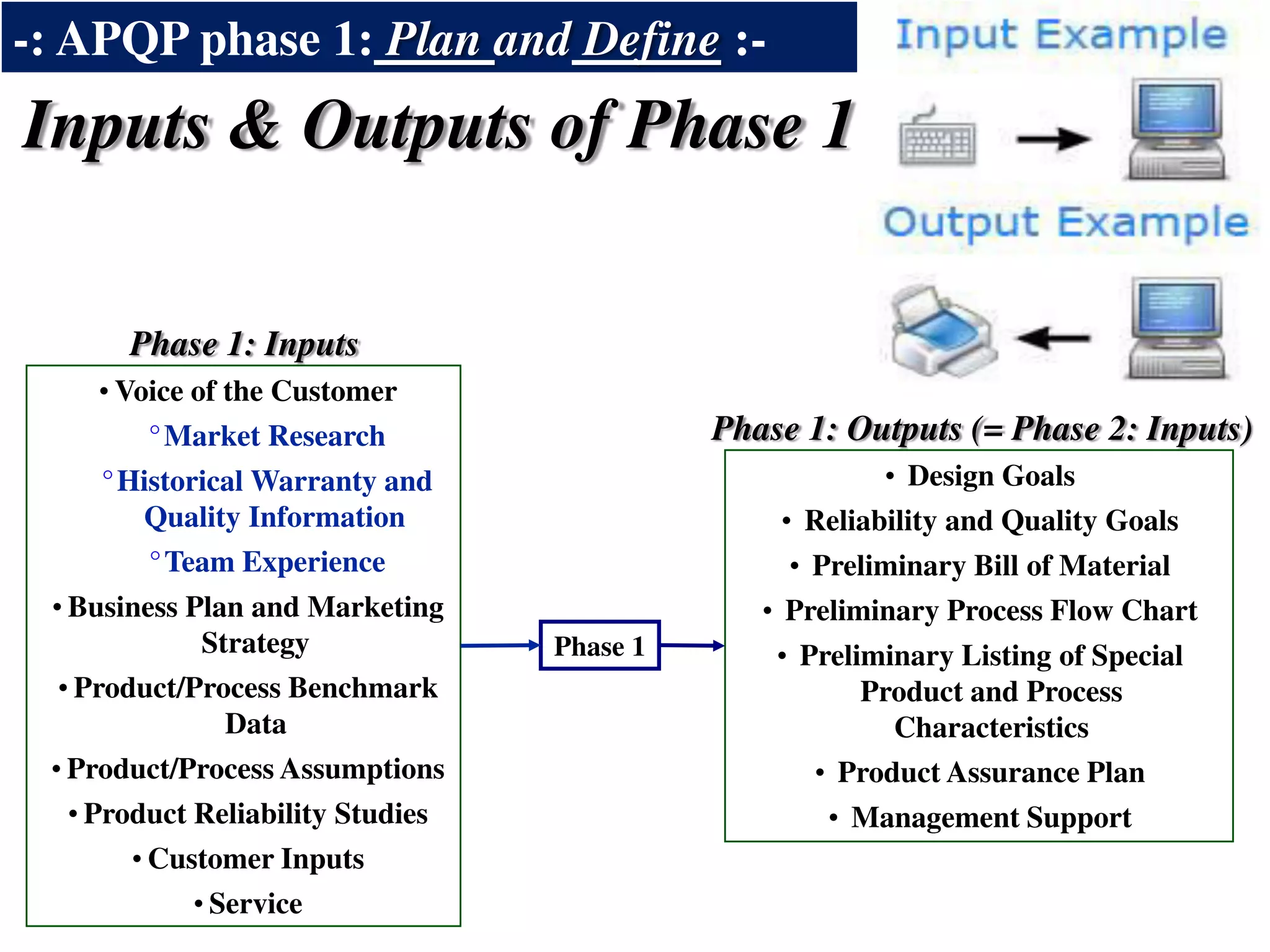 Advanced Product Quality Planning presentation | PDF