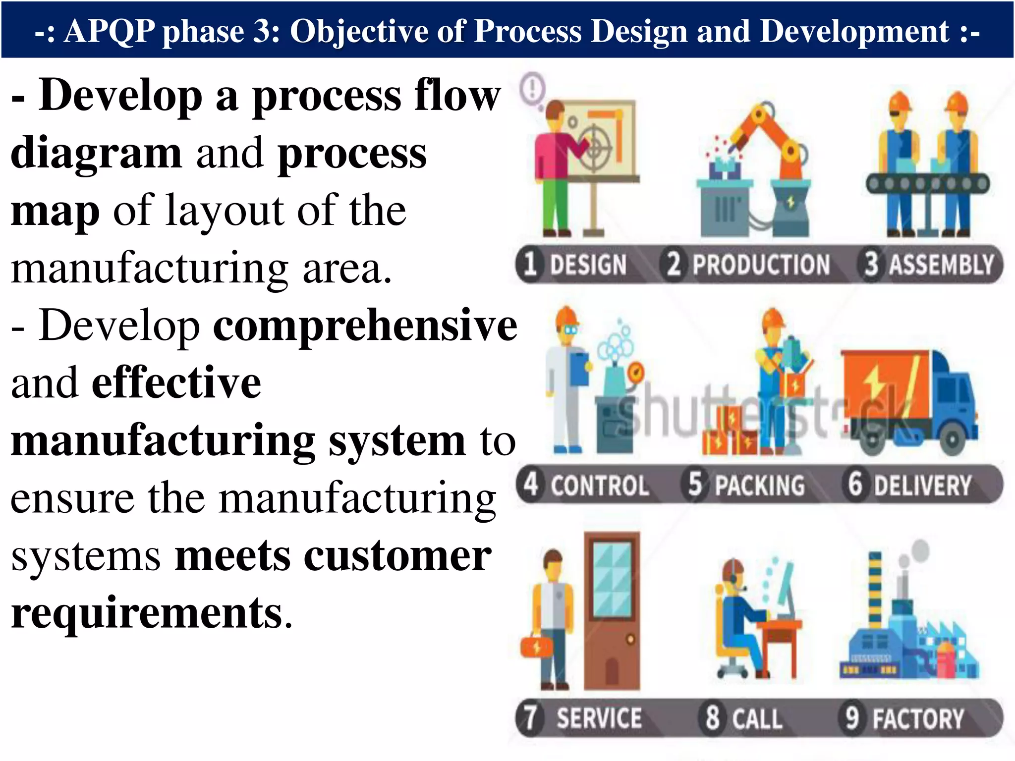 Advanced Product Quality Planning presentation | PDF