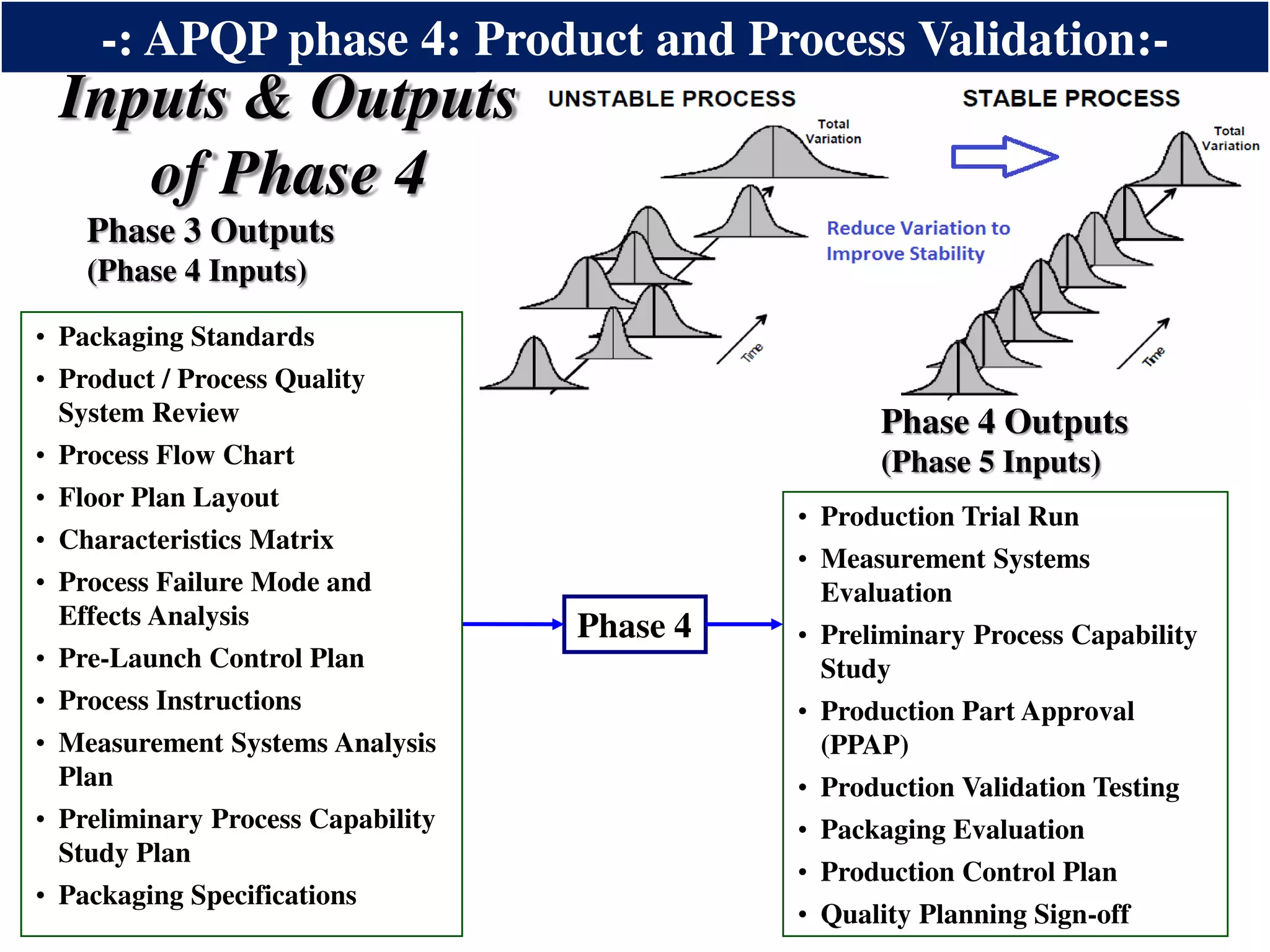 Advanced Product Quality Planning presentation | PDF