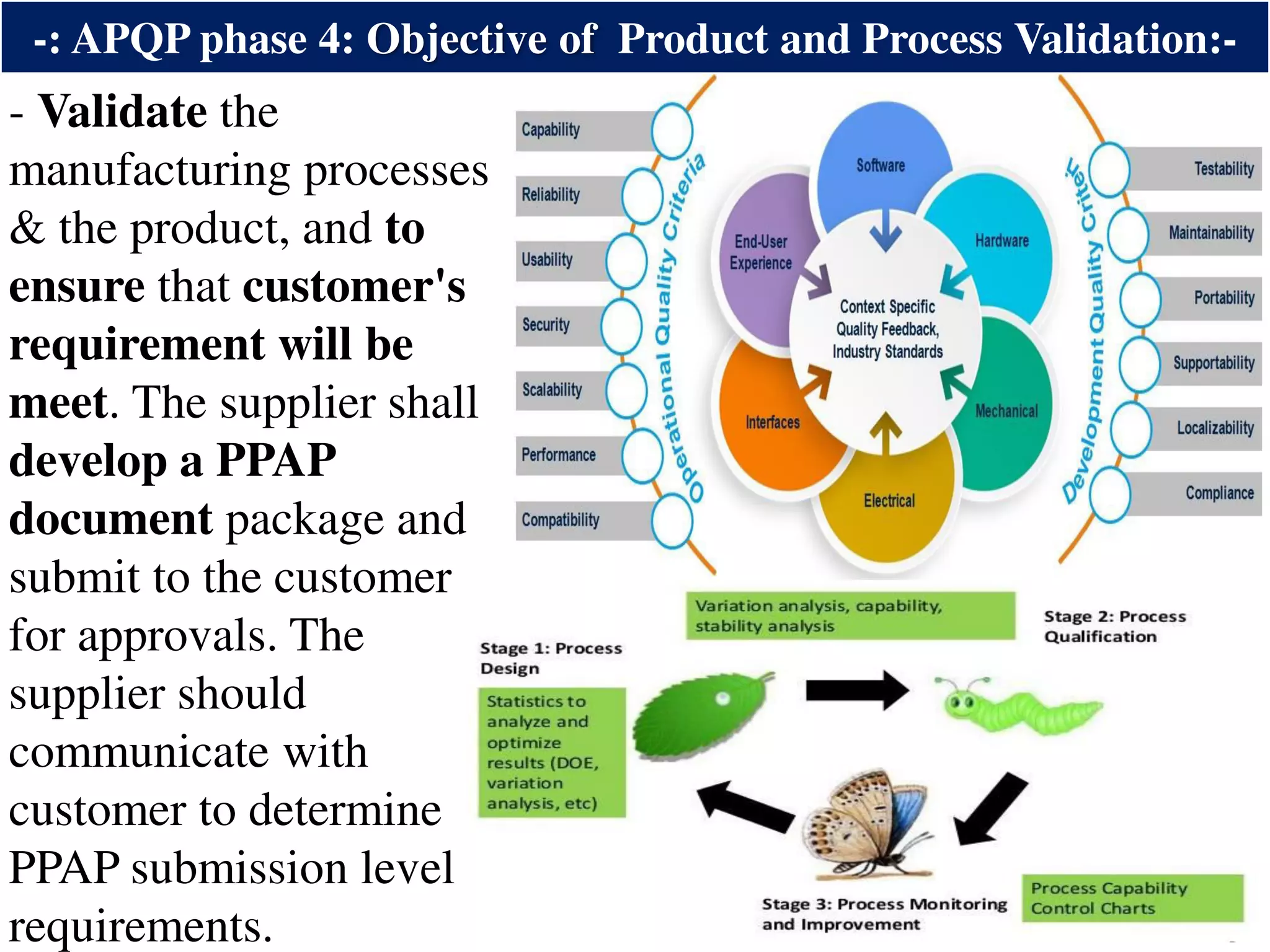 Advanced Product Quality Planning presentation | PDF