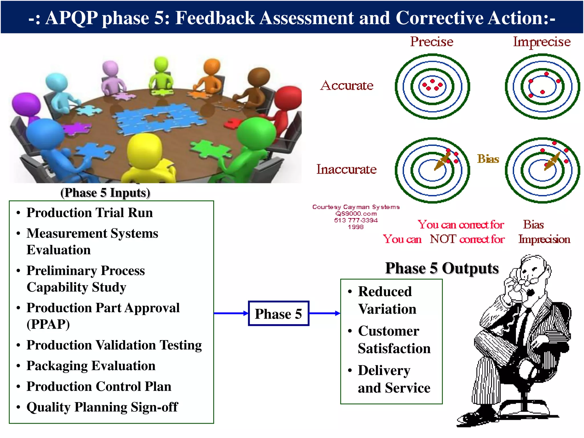 Advanced Product Quality Planning presentation | PDF
