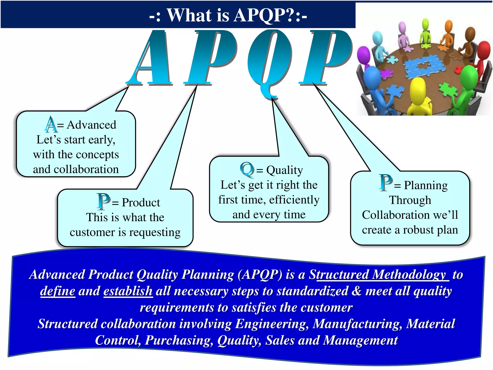 Advanced Product Quality Planning presentation | PDF