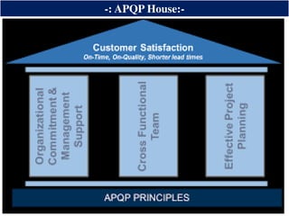 Advanced Product Quality Planning presentation | PDF