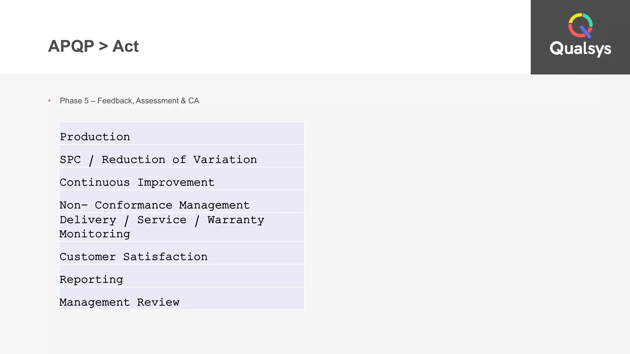 APQP Training presentation | PPTX