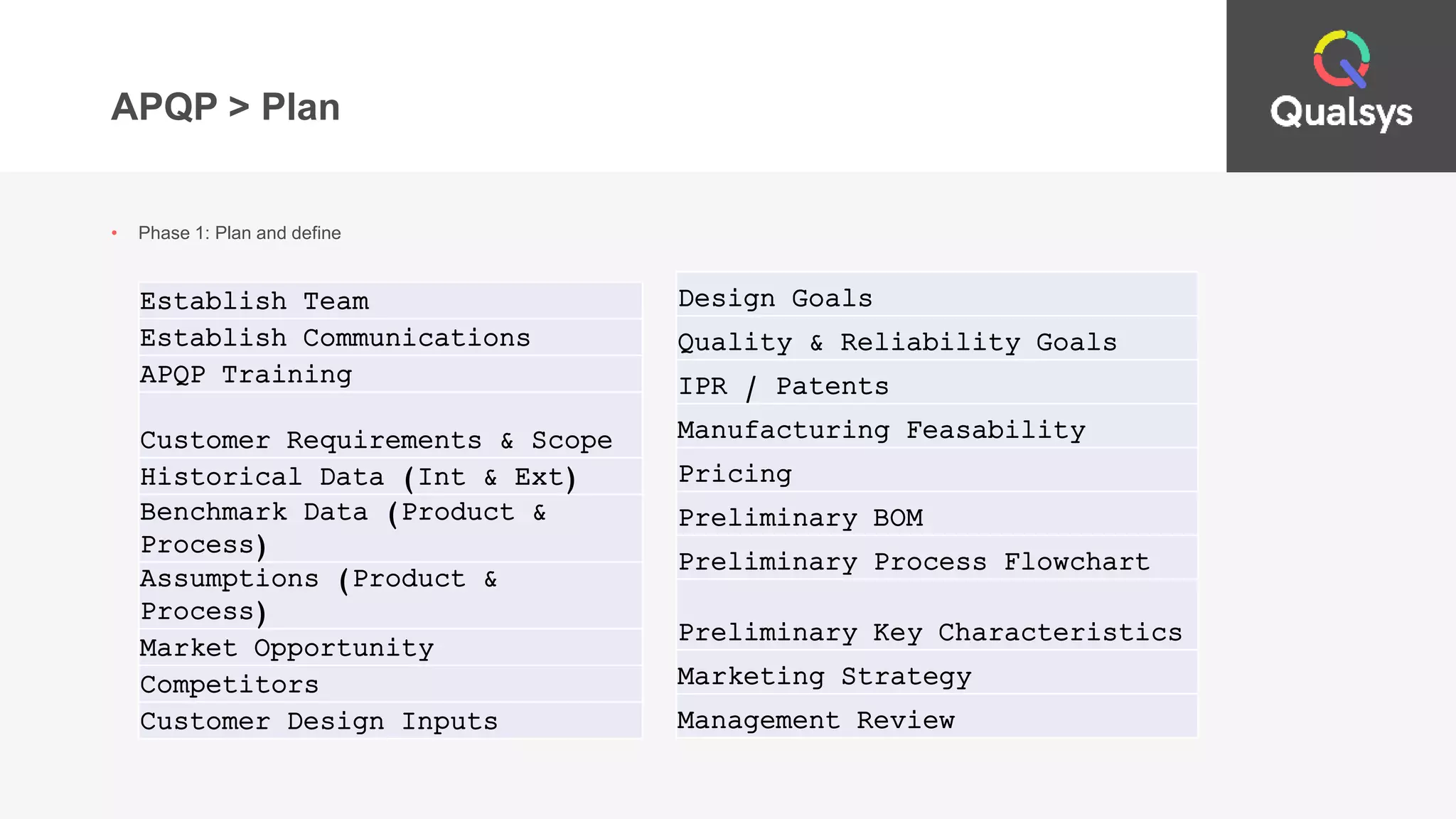 APQP Training presentation | PPTX