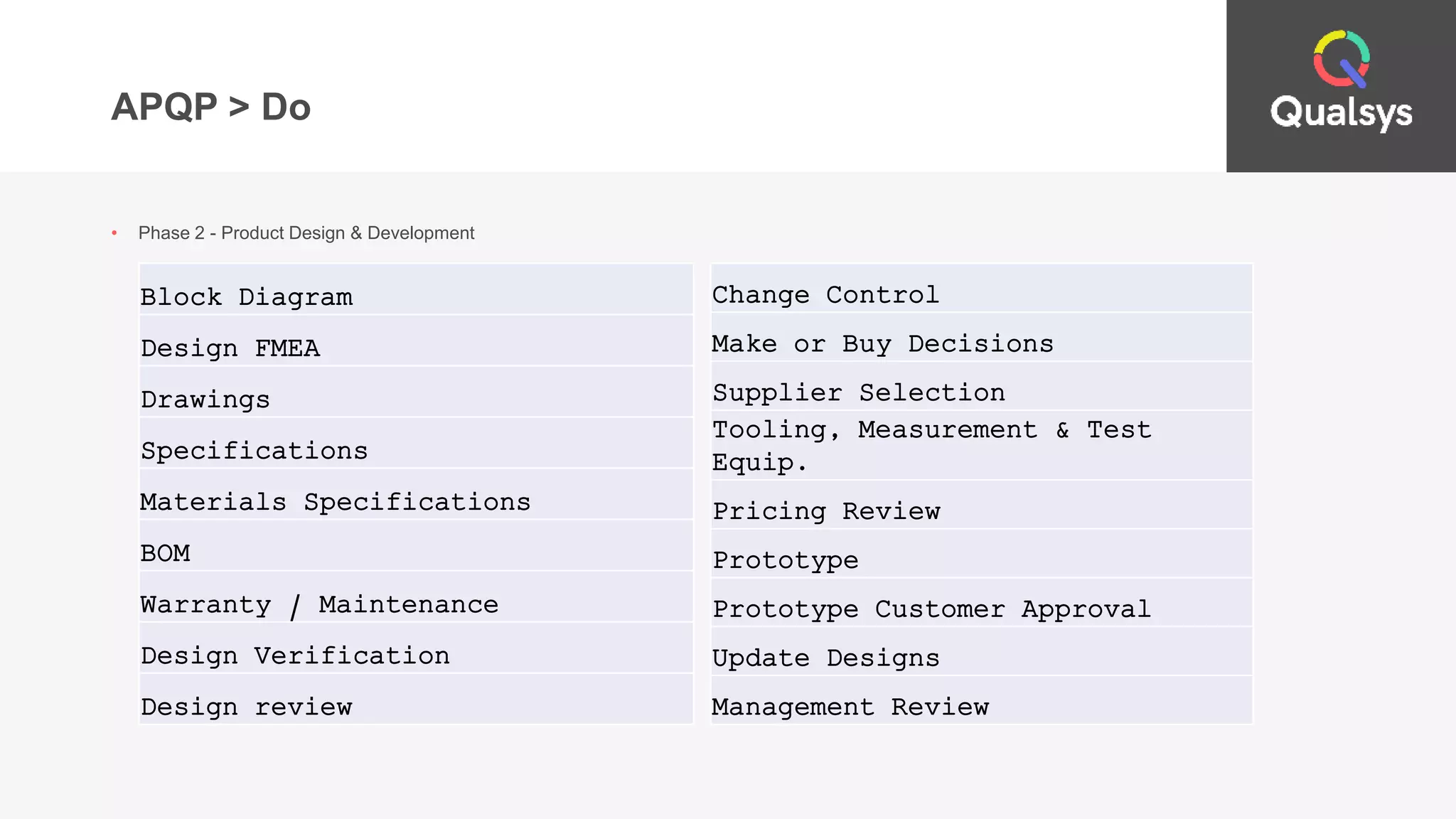 APQP Training presentation | PPTX