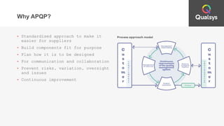 APQP Training presentation | PPTX