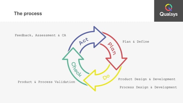 APQP Training presentation | PPTX | Automotive Industry | Industries