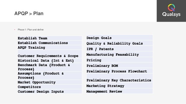 APQP Training presentation